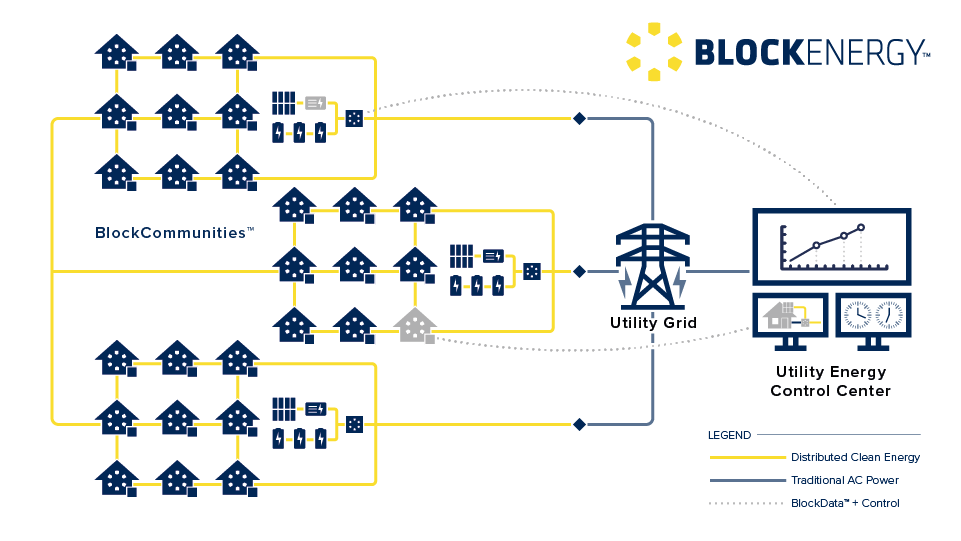 New Partnership Launch – Metro Development Group and Emera Technologies ...