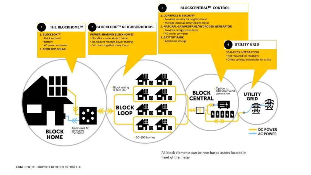 Block Energy - Block Energy